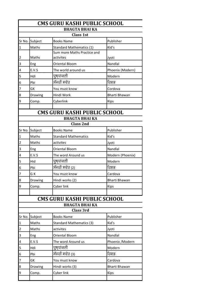 LIST OF BOOKS - CMS GURU KASHI PUBLIC SCHOOL
