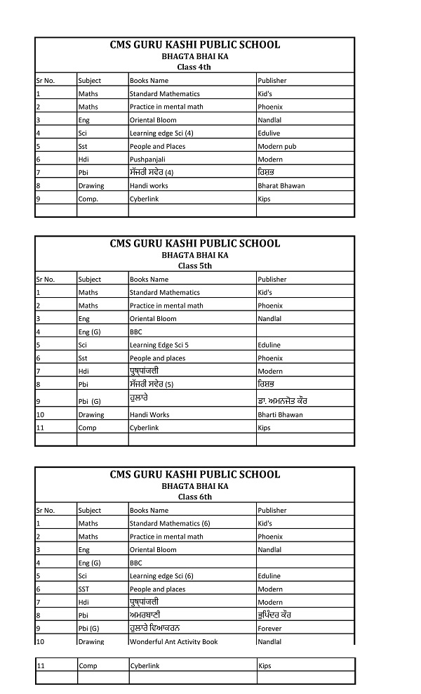 LIST OF BOOKS - CMS GURU KASHI PUBLIC SCHOOL