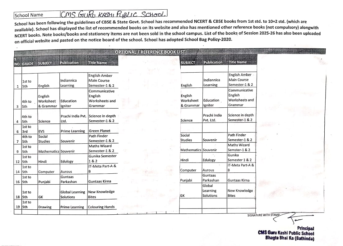 LIST OF BOOKS - CMS GURU KASHI PUBLIC SCHOOL